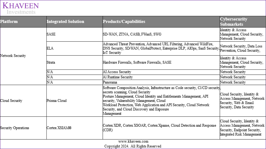 Palo Alto: Platformization Strategy Driving Double-Digit Growth (NASDAQ ...