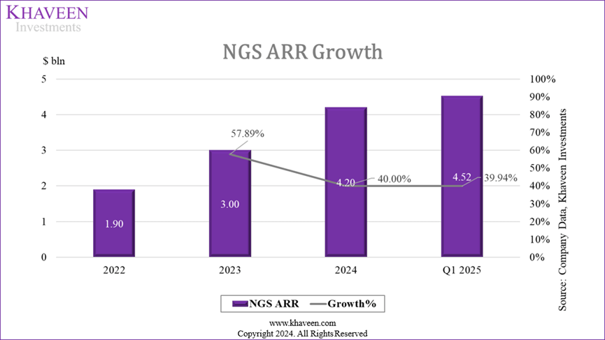 Palo Alto: Platformization Strategy Driving Double-Digit Growth (NASDAQ ...