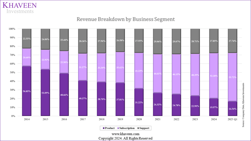 Palo Alto: Platformization Strategy Driving Double-Digit Growth (NASDAQ ...