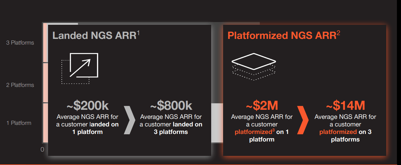 Palo Alto: Platformization Strategy Driving Double-Digit Growth (NASDAQ ...
