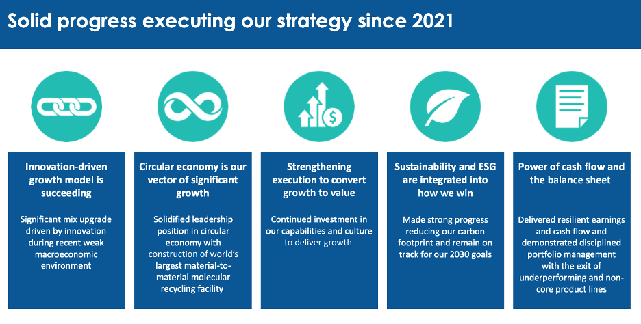 Following Up On A Correctly-Rated Eastman Chemical Company In 2025 ...