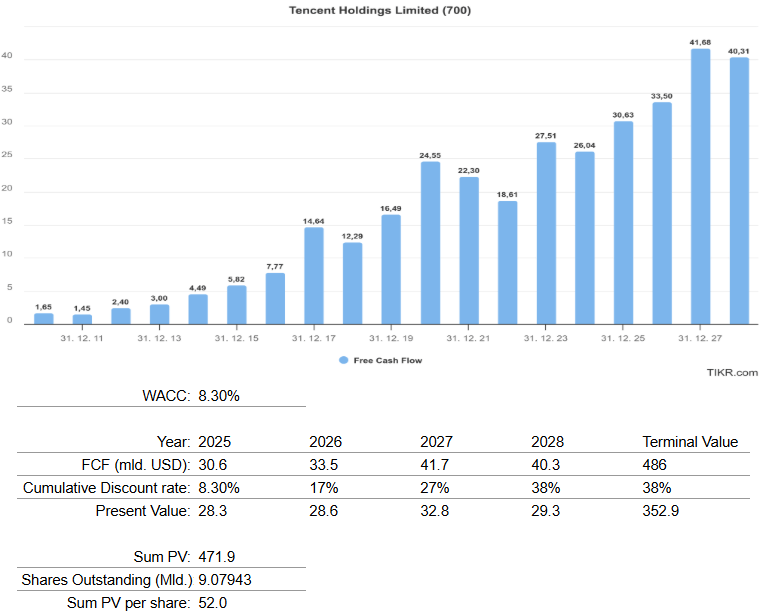 Tencent Stock: Shanghai Perspective And The Prosus Opportunity (OTCMKTS:TCEHY) | Seeking Alpha