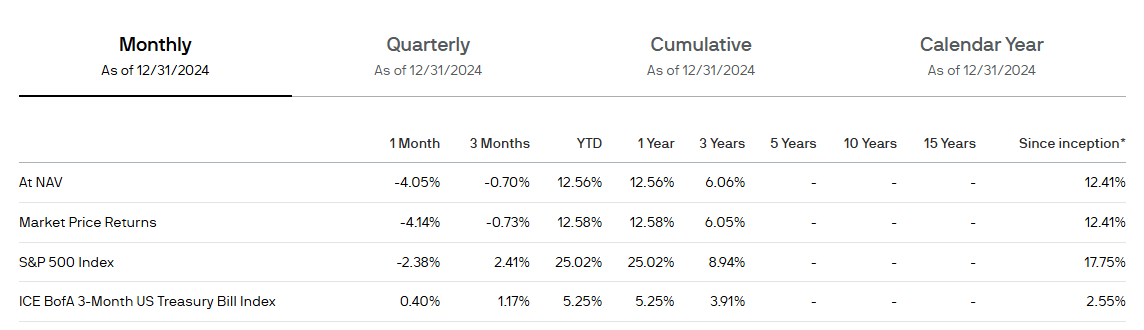 JEPI: A Strong ETF Pick For 2025 (NYSEARCA:JEPI) | Seeking Alpha