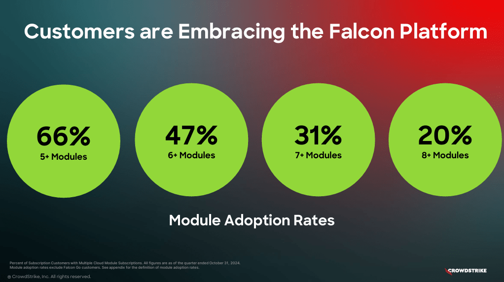 CrowdStrike: Watch That ARR Muscle Flex (Rating Upgrade) (NASDAQ:CRWD) | Seeking Alpha