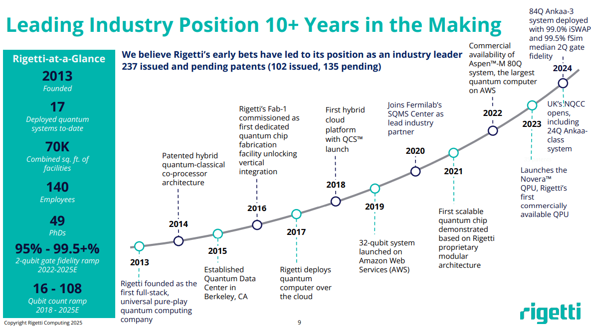 Rigetti Computing Stock: Last Year's Explosive Growth Makes Sense ...