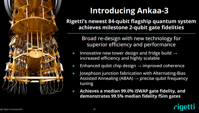 Rigetti Computing Stock: Last Year's Explosive Growth Makes Sense (NASDAQ:RGTI) | Seeking Alpha