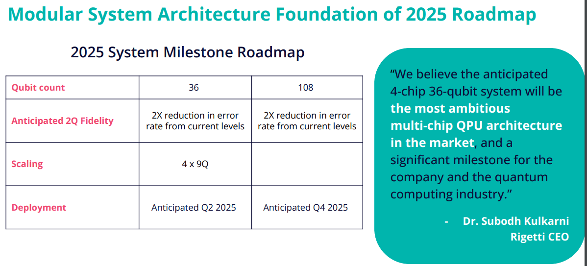 Rigetti Computing Stock: Last Year's Explosive Growth Makes Sense ...