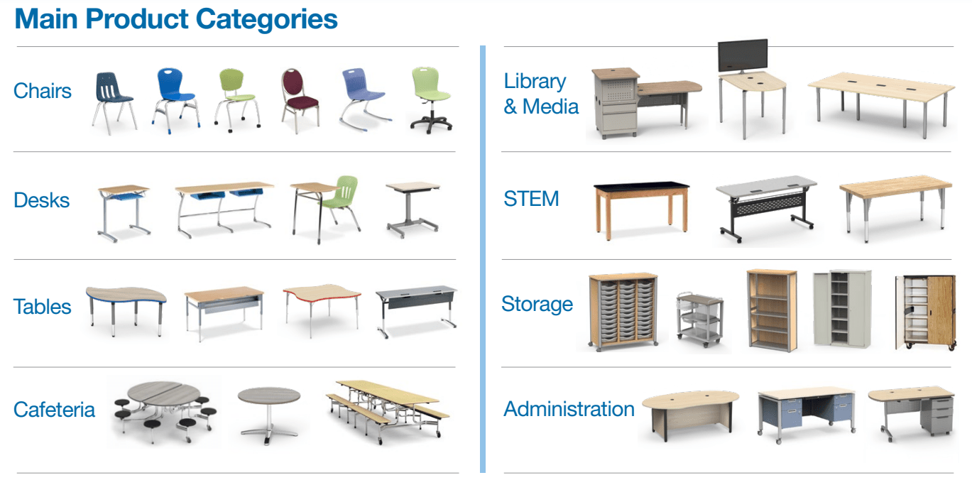 Virco Mfg. Corporation: A Reshoring Play At A P/E Of 7 (NASDAQ:VIRC ...