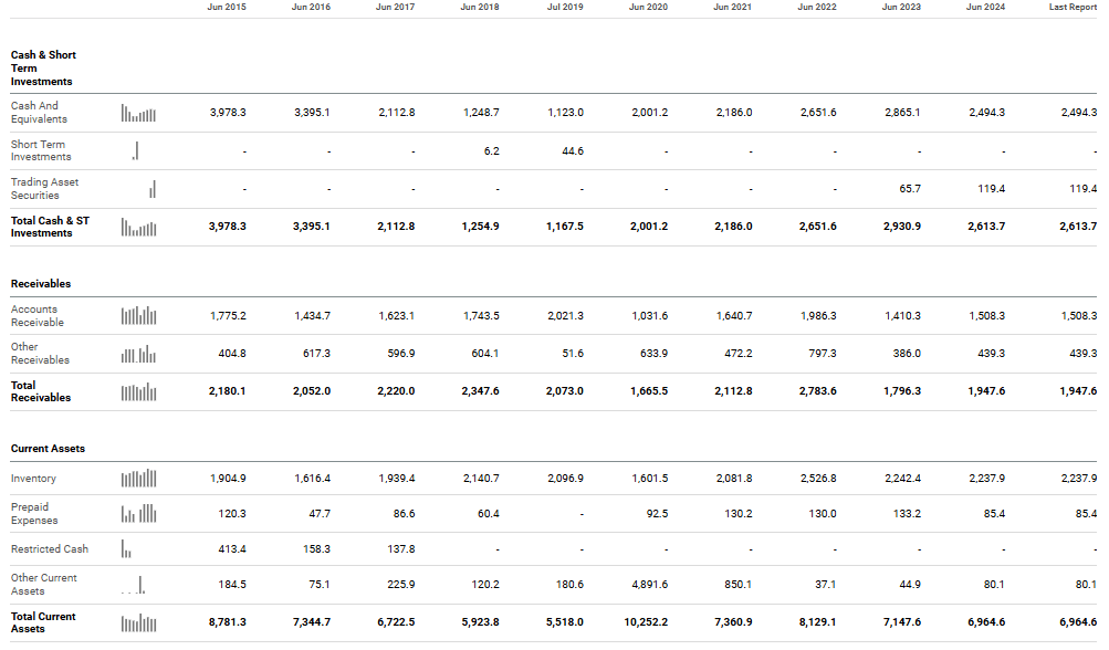 Sasol: Guidance And Agreements With International Corporations Indicate ...