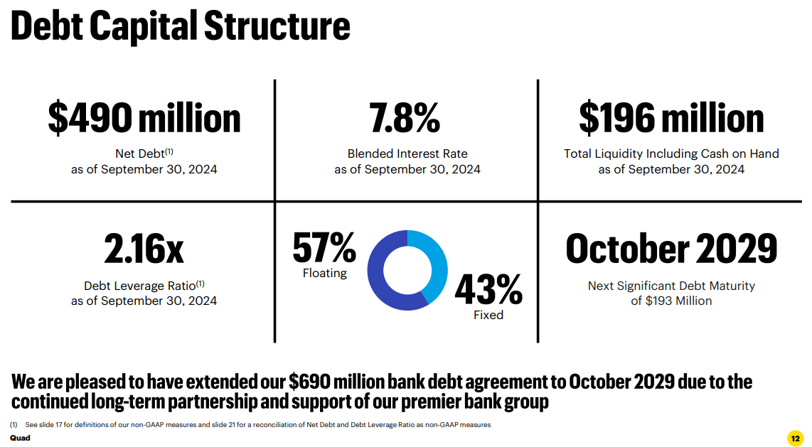 Quad/Graphics: Negative Sales, Debt Limit Stock-Price Gains For Now ...