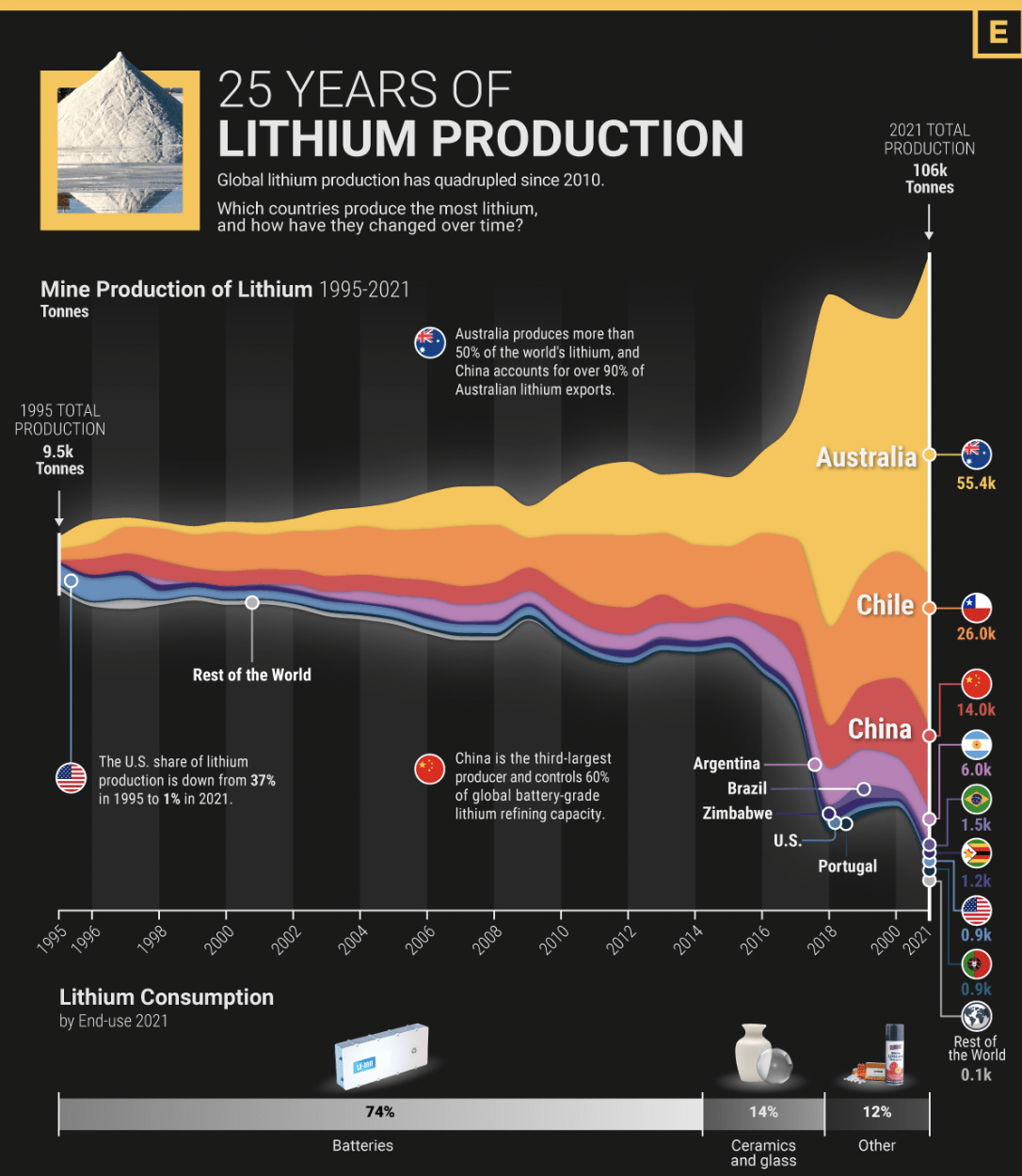 Standard Lithium: Core Projects Are Showing Incredible Potential (NYSE ...