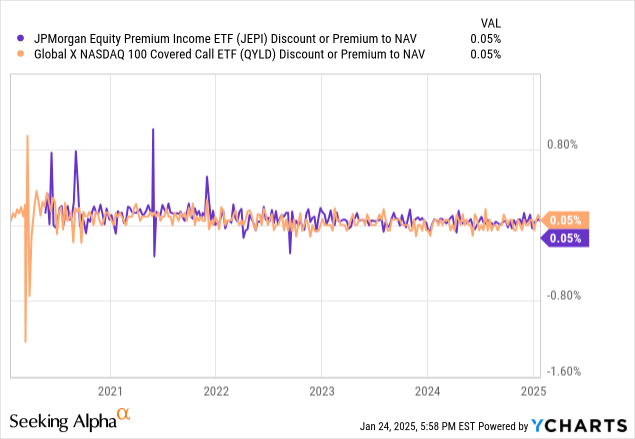 JEPI: A Strong ETF Pick For 2025 (NYSEARCA:JEPI) | Seeking Alpha