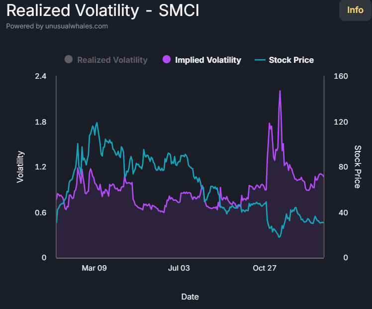 Super Micro Computer: This Is An Options Play Until Further Notice ...