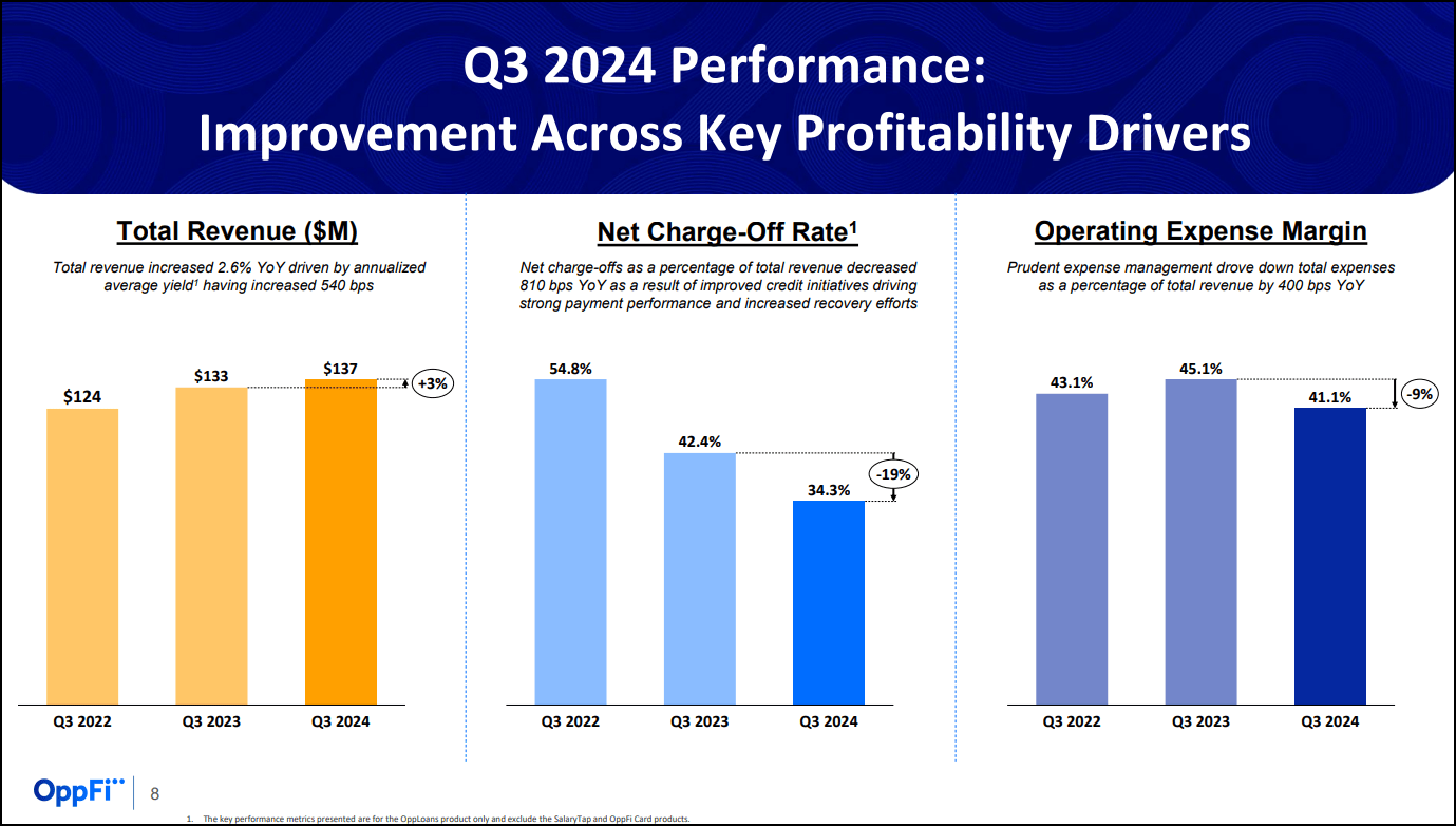 JPMorgan Vs. OppFi: Which Stock Is The Better Buy? | Seeking Alpha