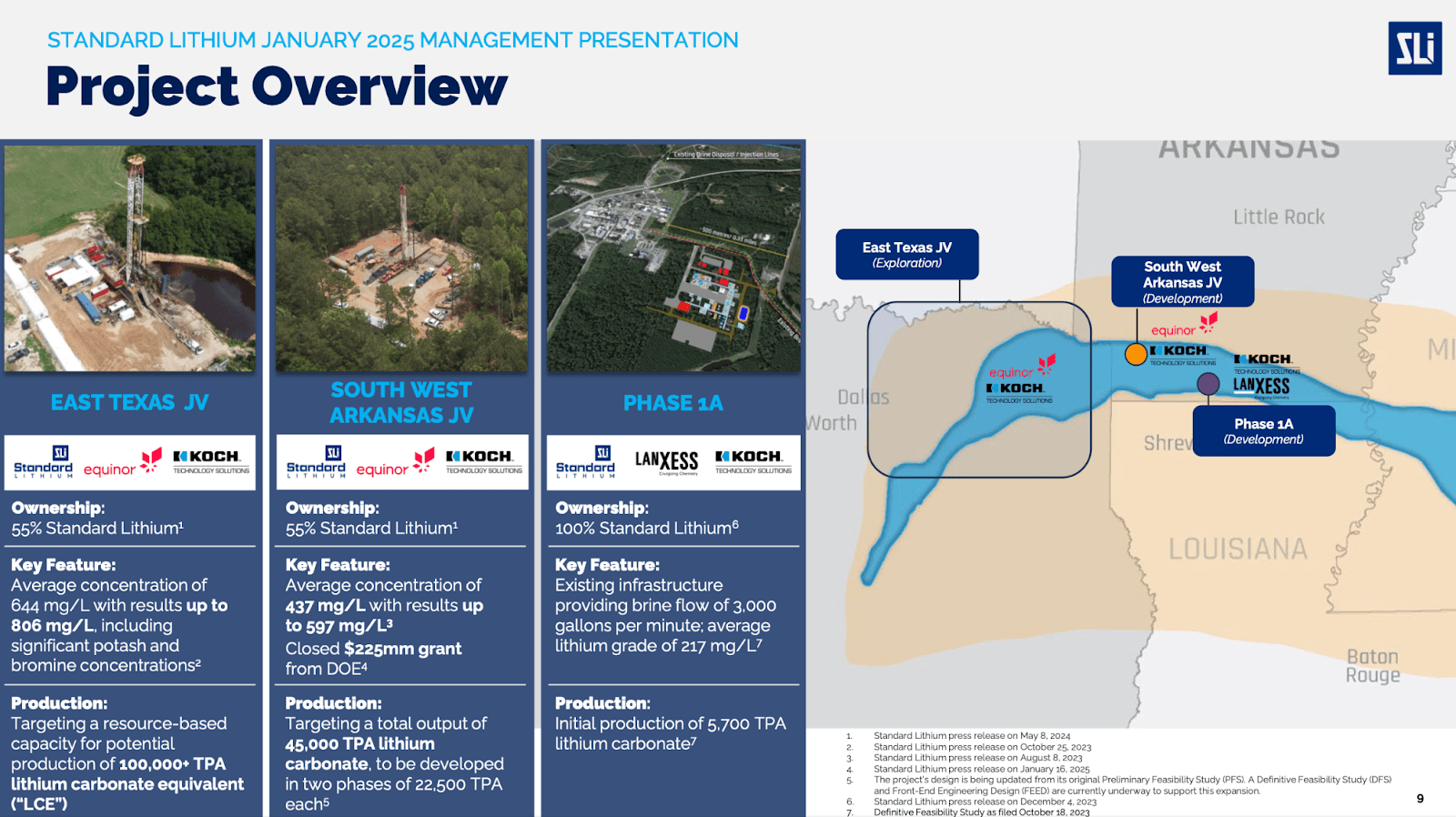 Standard Lithium: Core Projects Are Showing Incredible Potential (NYSE ...