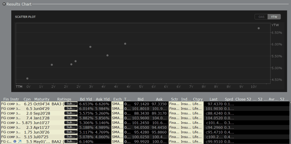 FGSN: A 7.3% Baby Bond IPO From F&G Annuities & Life (NYSE:FG ...