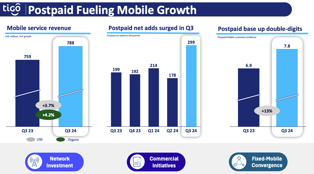 Millicom International Cellular: Continued Potential For Outperformance ...
