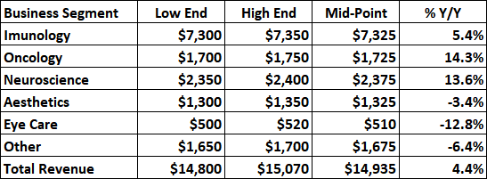 AbbVie: Q4 2024 Earnings Preview And Update On Emraclidine (NYSE:ABBV ...