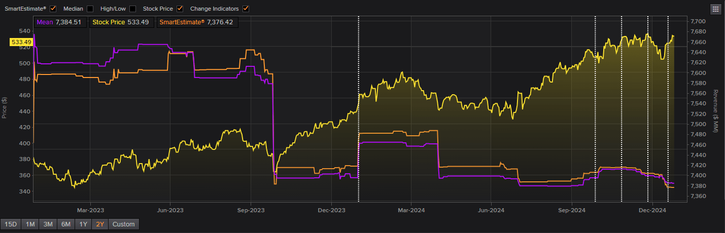 Mastercard: Expect Solid Q4, But Valuation Concerns May Bite (NYSE:MA) | Seeking Alpha