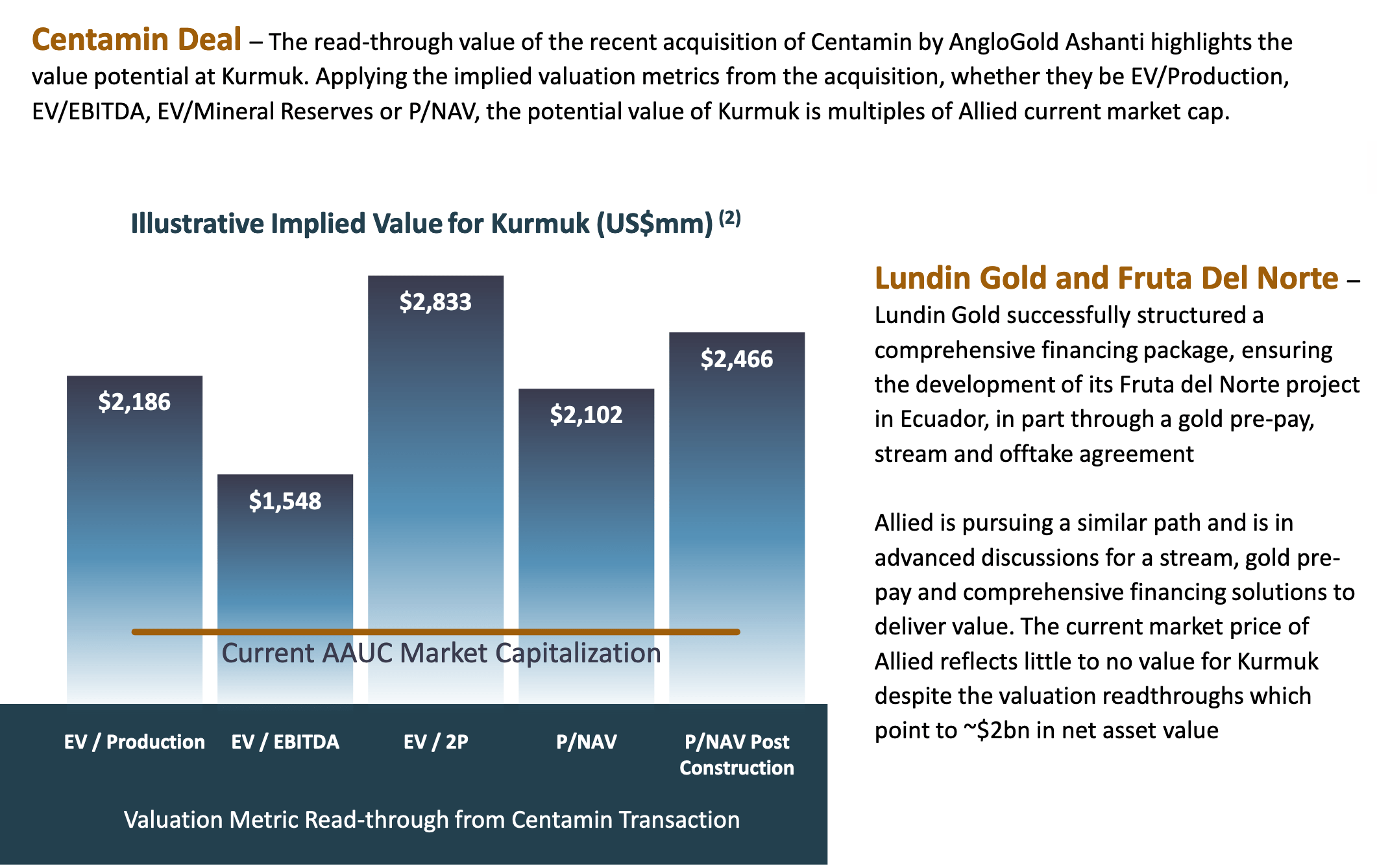 Allied Gold Stock: A Hidden Gem In Plain Sight (TSX:AAUC:CA) | Seeking ...