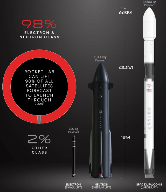 Rocket Lab: With A Rosy Outlook Ahead, I'm Waiting For A Discount To ...