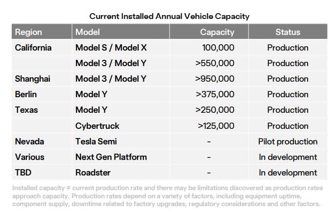 Tesla: China's BYD Now In The Driver's Seat (NASDAQ:TSLA) | Seeking Alpha