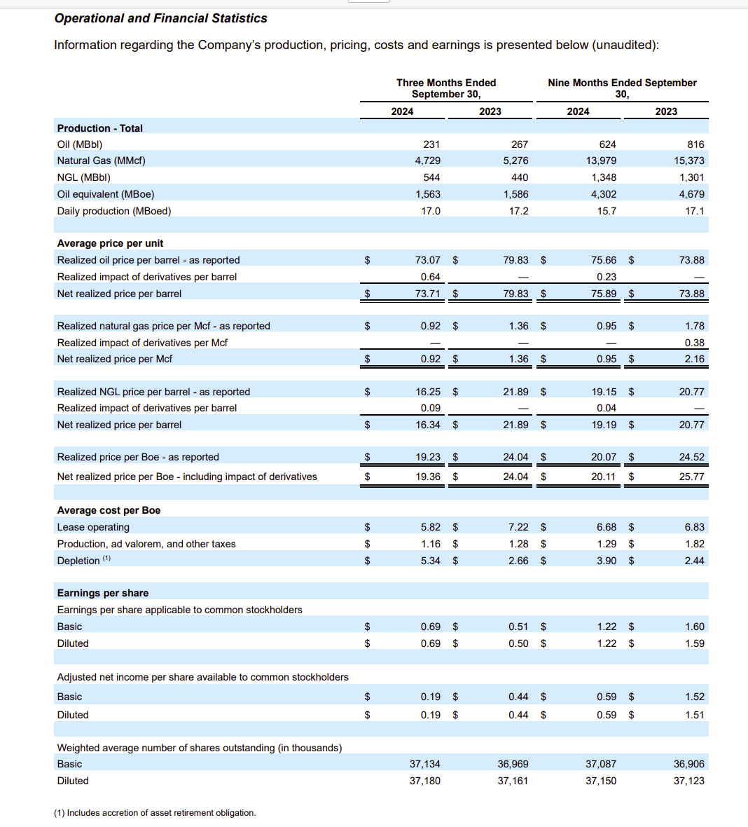 SandRidge Energy: Still A Natural Gas Play (NYSE:SD) | Seeking Alpha