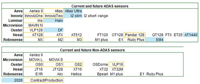 2025 LiDAR At A Crossroads: Can Western Companies Survive Chinese ...