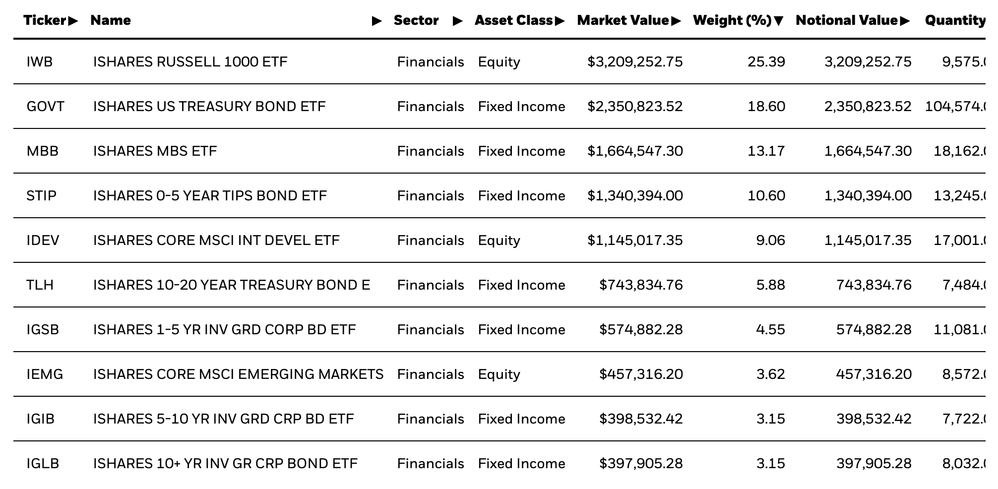 3 Of My Favorite ETFs For Retirees To Enjoy Cash Flows | Seeking Alpha