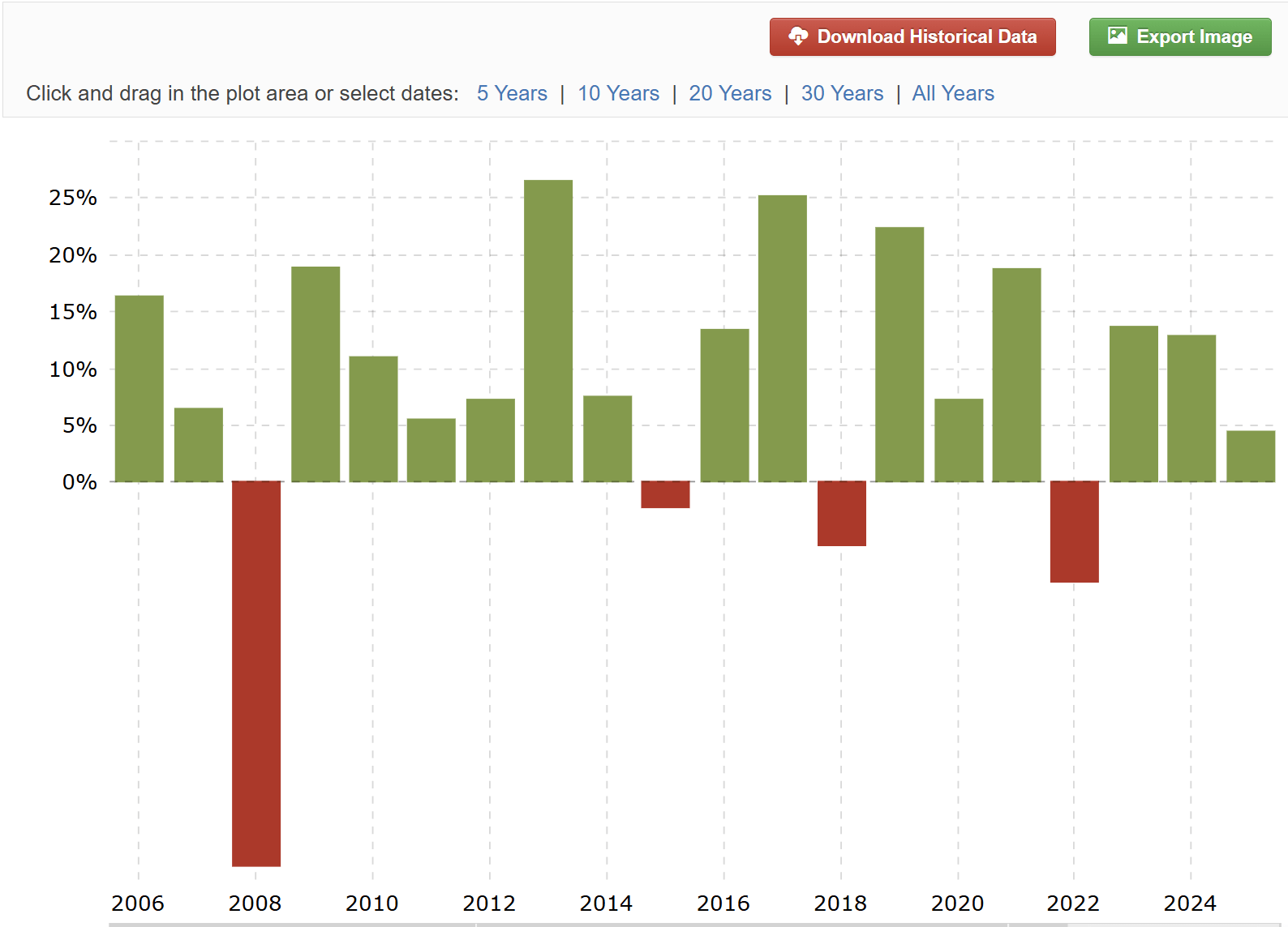 Designing A 10-Year, $100K Retirement Income Portfolio | Seeking Alpha