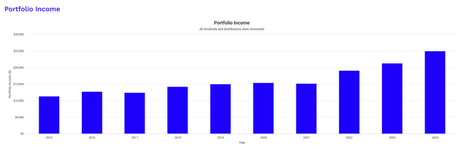 Designing A 10-Year, $100K Retirement Income Portfolio | Seeking Alpha
