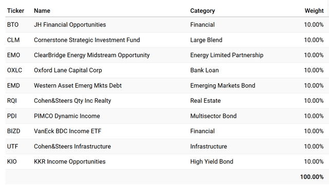 Designing A 10-Year, $100K Retirement Income Portfolio | Seeking Alpha