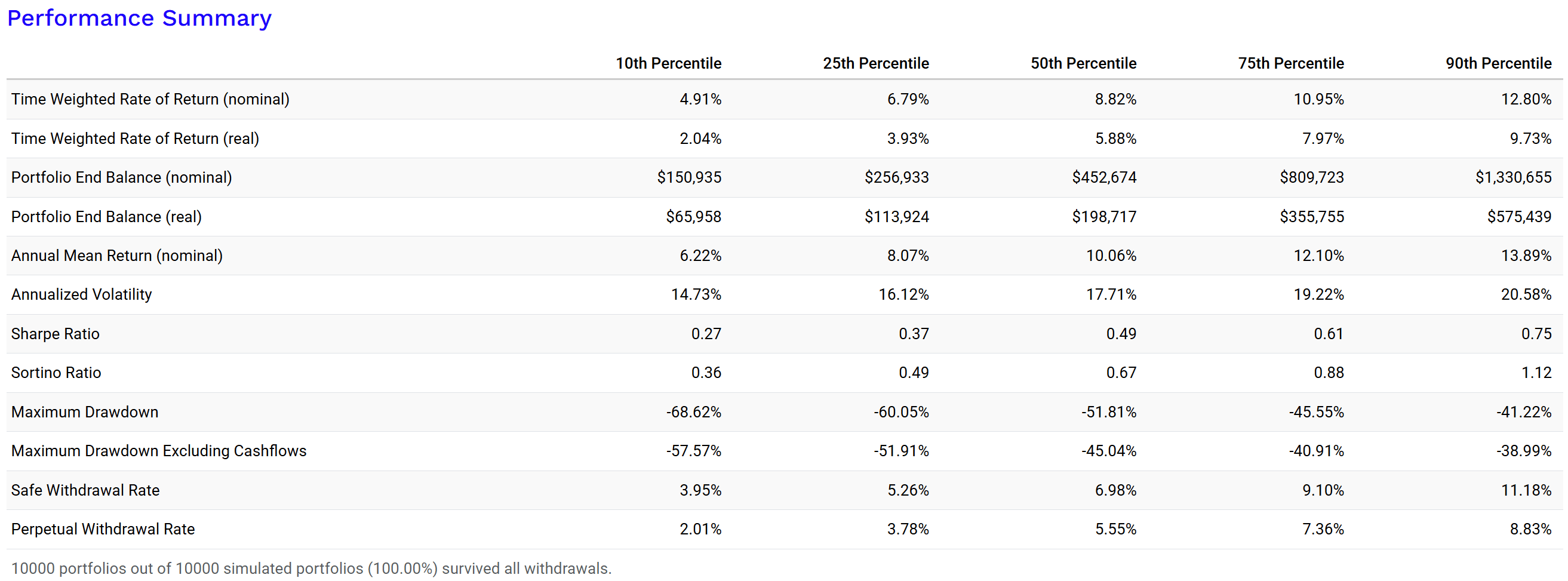 Designing A 10-Year, $100K Retirement Income Portfolio | Seeking Alpha