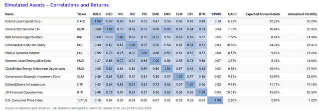 Designing A 10-Year, $100K Retirement Income Portfolio | Seeking Alpha