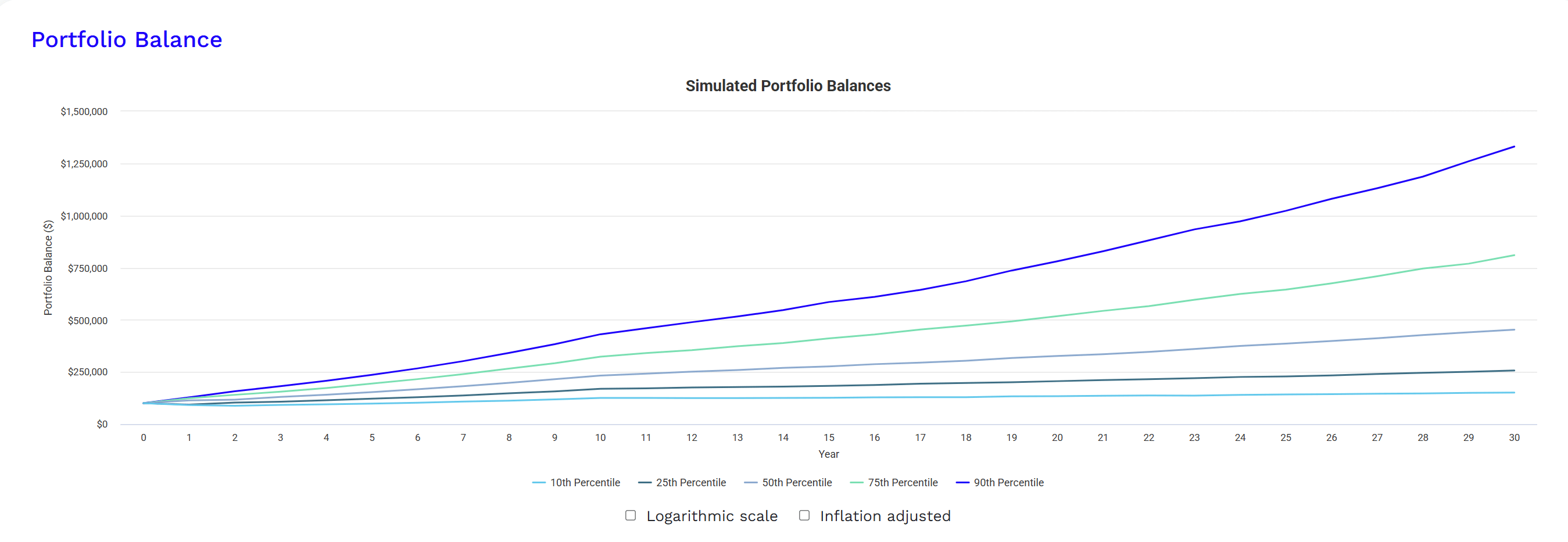 Designing A 10-Year, $100K Retirement Income Portfolio | Seeking Alpha