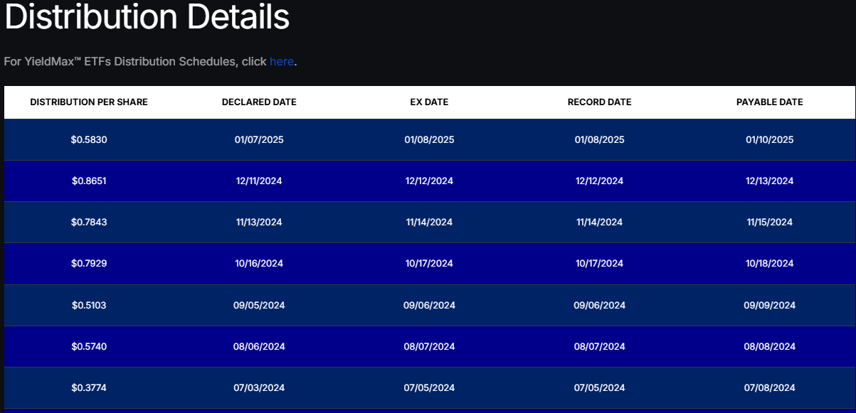 NFLY: Why Now's The Time For The Netflix Covered Call ETF To Shine ...