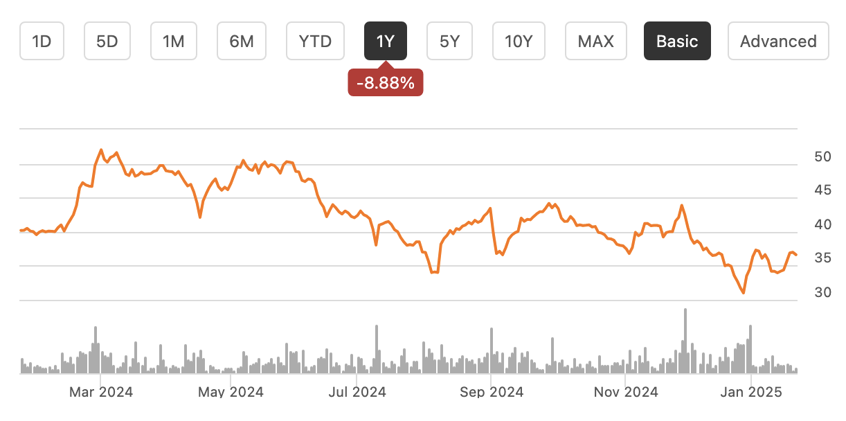 Qurate Retail: I Am Buying The Heavily Discounted Preferreds (QRTEA ...