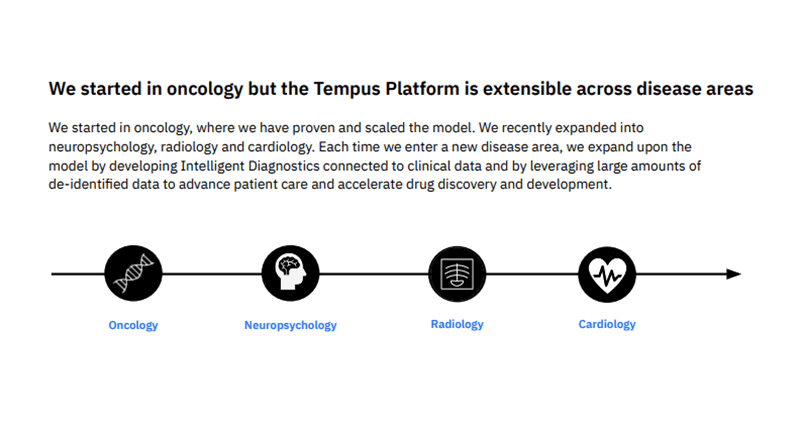 Tempus AI: Bringing The Promise Of AI To Healthcare (TEM) | Seeking Alpha