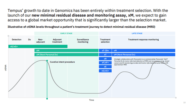 Tempus AI: Bringing The Promise Of AI To Healthcare (TEM) | Seeking Alpha
