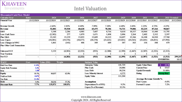 AMD Vs Intel: Battle For CPU Dominance (NASDAQ:AMD) | Seeking Alpha
