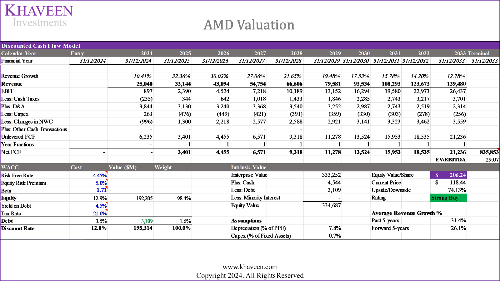 AMD Vs Intel: Battle For CPU Dominance (NASDAQ:AMD) | Seeking Alpha