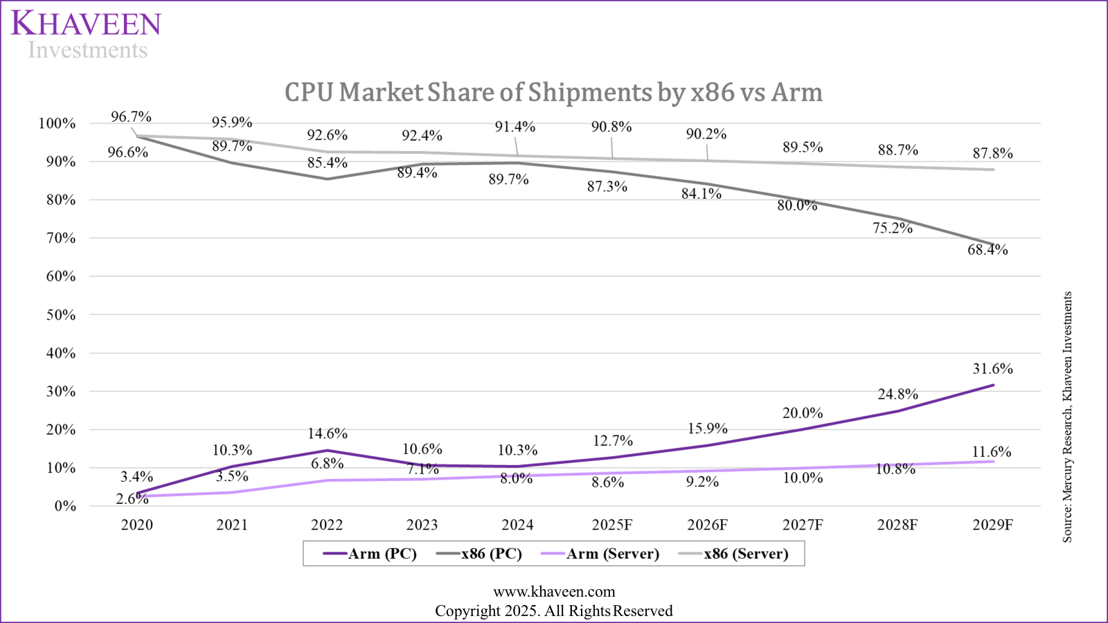 AMD Vs Intel: Battle For CPU Dominance (NASDAQ:AMD) | Seeking Alpha
