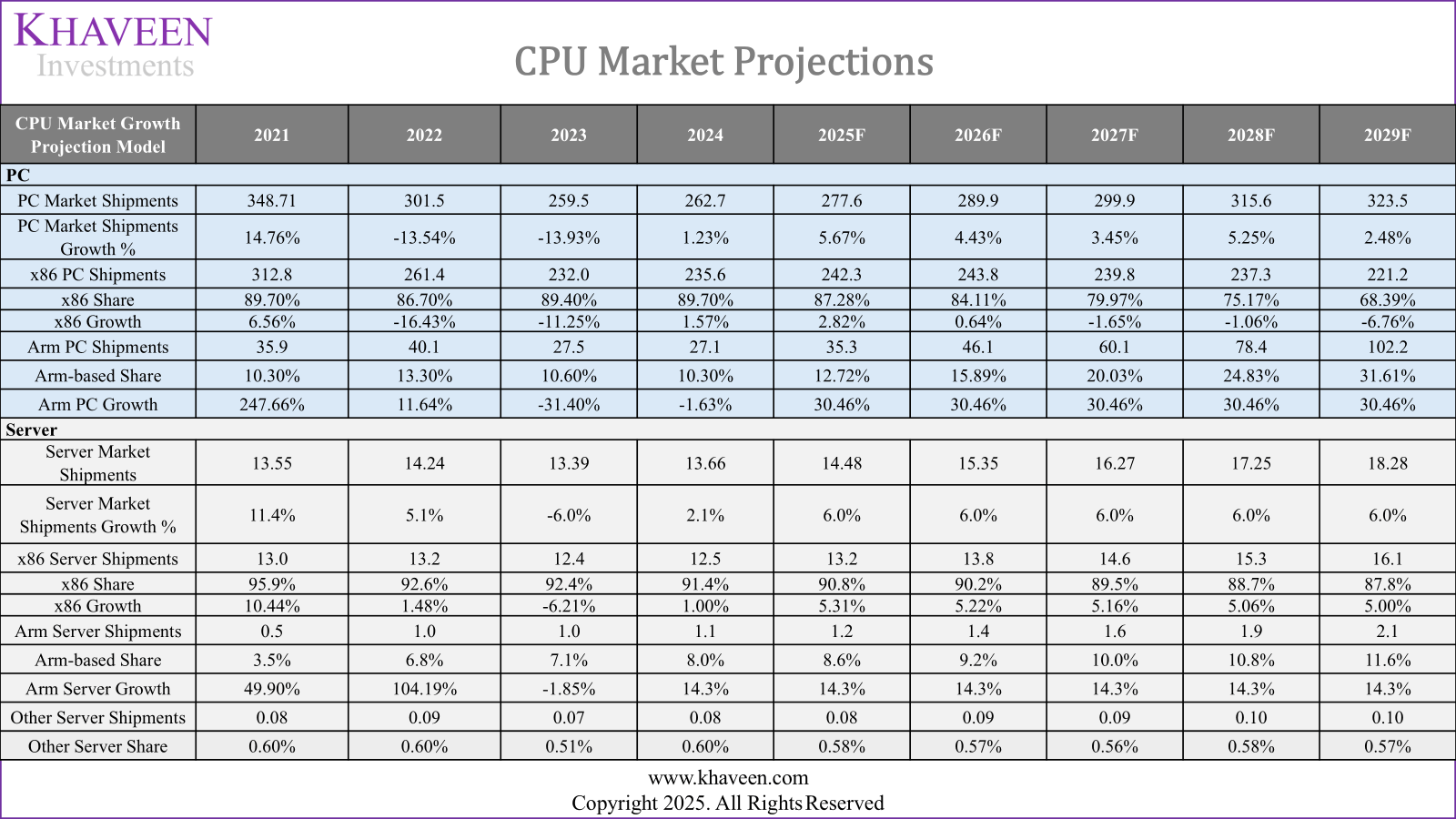 AMD Vs Intel: Battle For CPU Dominance (NASDAQ:AMD) | Seeking Alpha