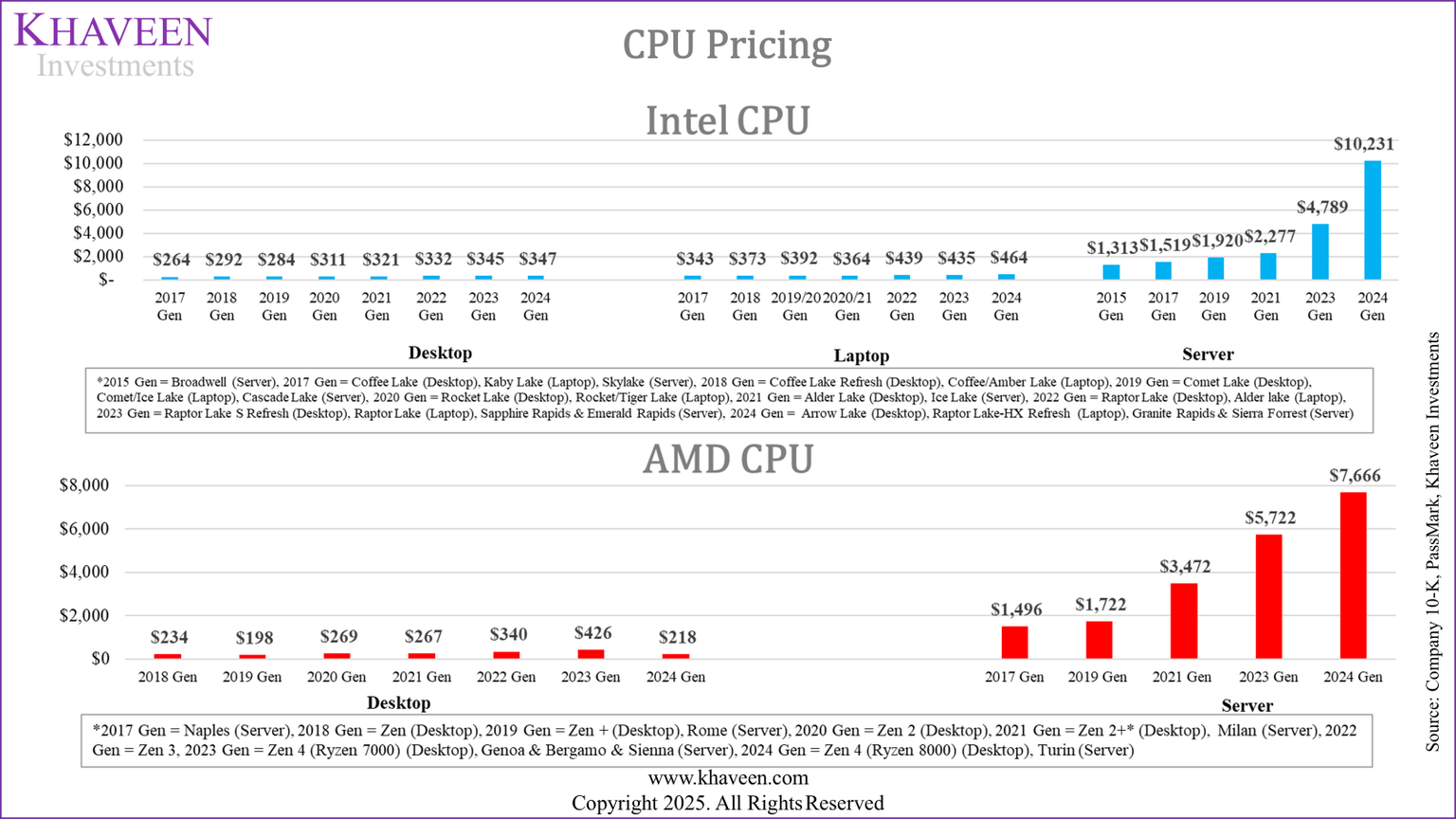 AMD Vs Intel: Battle For CPU Dominance (NASDAQ:AMD) | Seeking Alpha