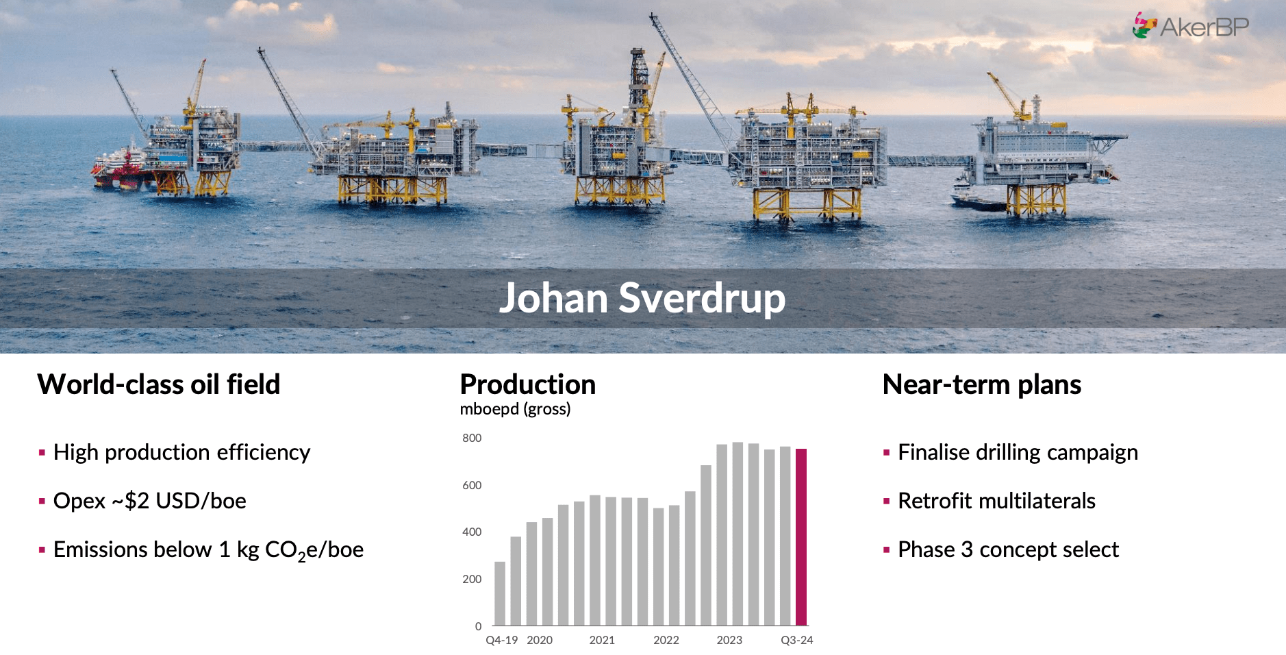 Aker BP: Upside For The Company Despite Recent Downtrends | Seeking Alpha