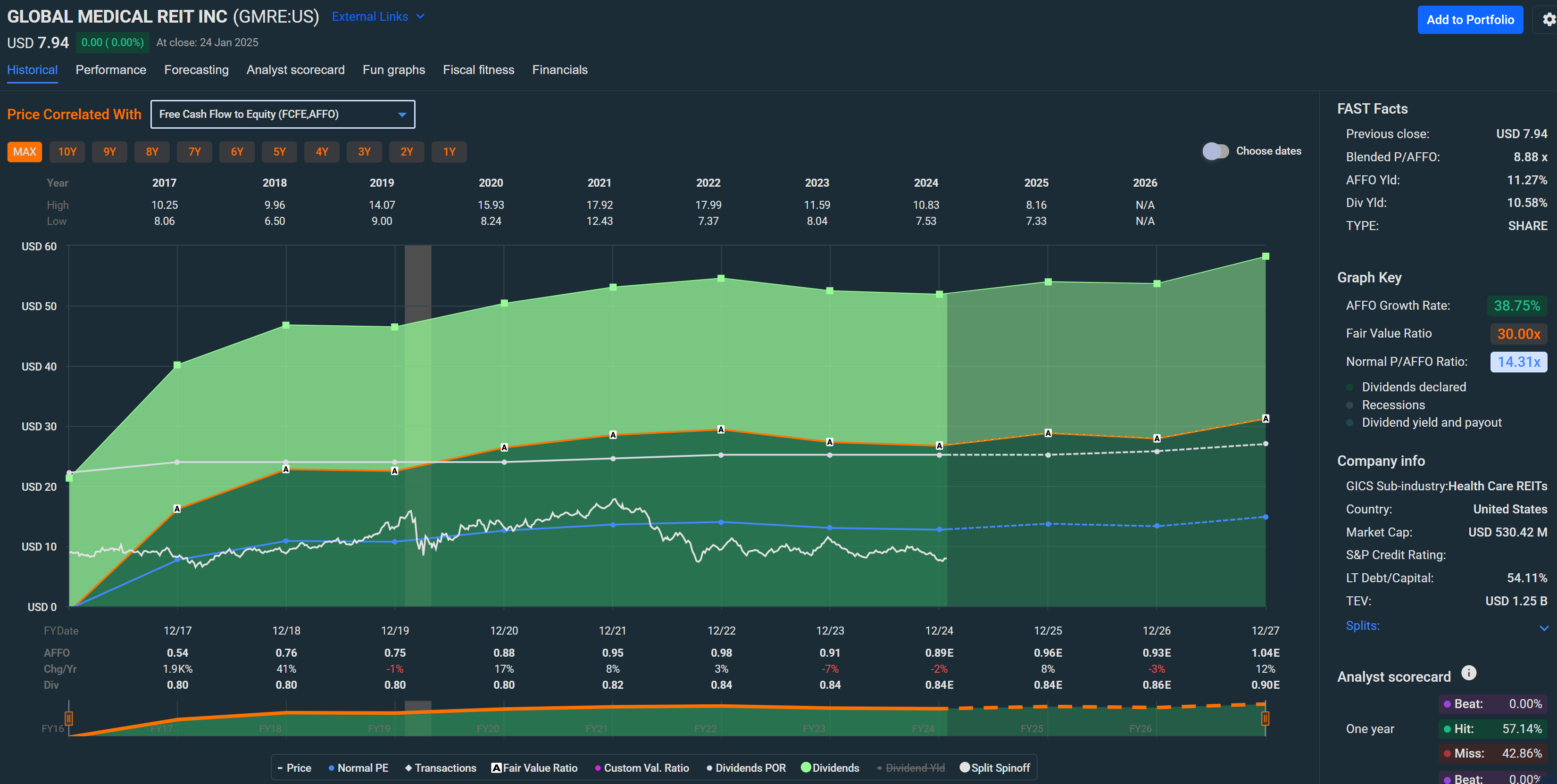 Global Medical REIT: Undervalued With Strong Rent Coverage And ...