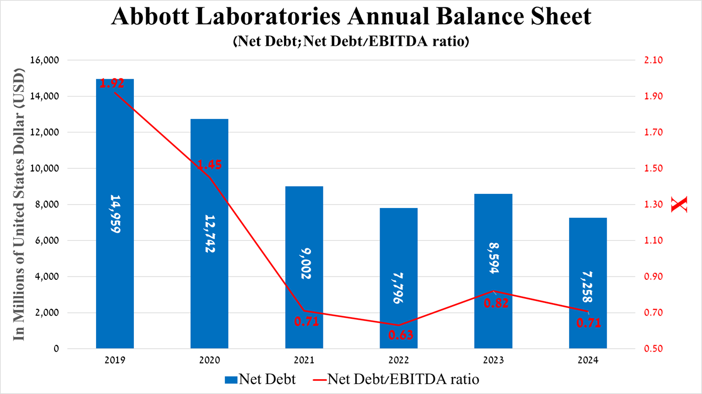 Abbott Laboratories Stock: Strong Q4 Results, Bullish Outlook (NYSE:ABT) | Seeking Alpha
