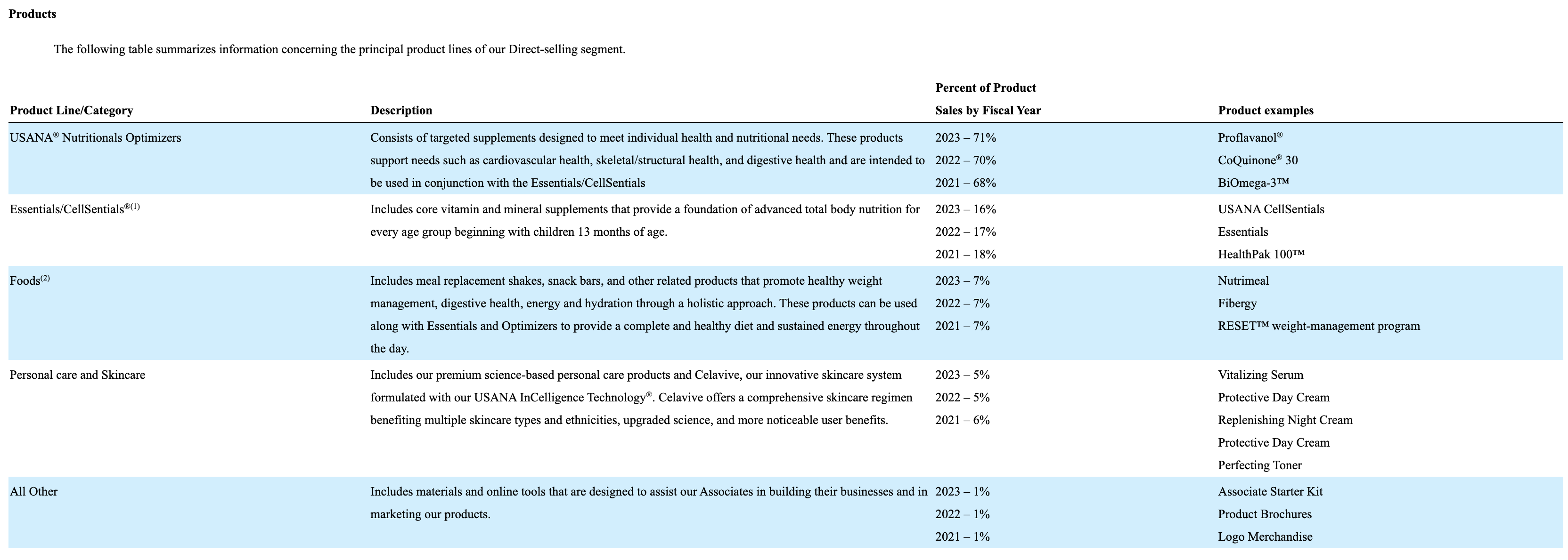 USANA Health Sciences: Fairly Valued With A Strong Balance Sheet But ...
