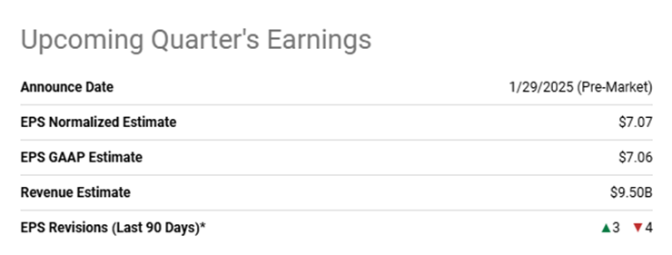 ASML: Buy The Dip Going Into Earnings (NASDAQ:ASML) | Seeking Alpha