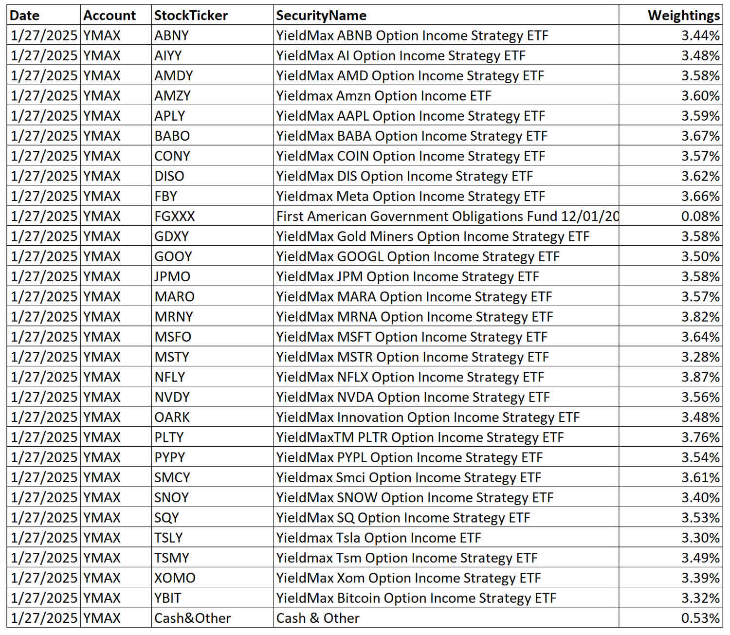 Why I Am Not A Big Fan Of YMAX ETF (NYSEARCA:YMAX) | Seeking Alpha